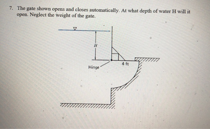 Solved 7. The gate shown opens and closes automatically. At | Chegg.com