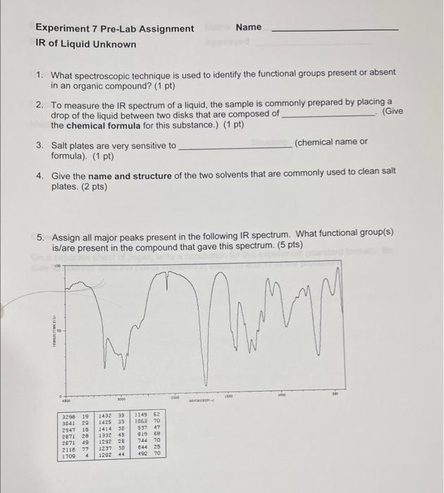 Solved Experiment 7 Pre-Lab Assignment Name IR of Liquid | Chegg.com