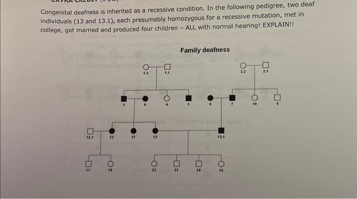 Solved Congenital deafness is inherited as a recessive | Chegg.com