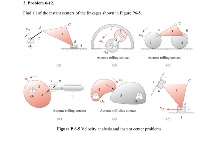 Solved 2. Problem 6-12. Find all of the instant centers of | Chegg.com