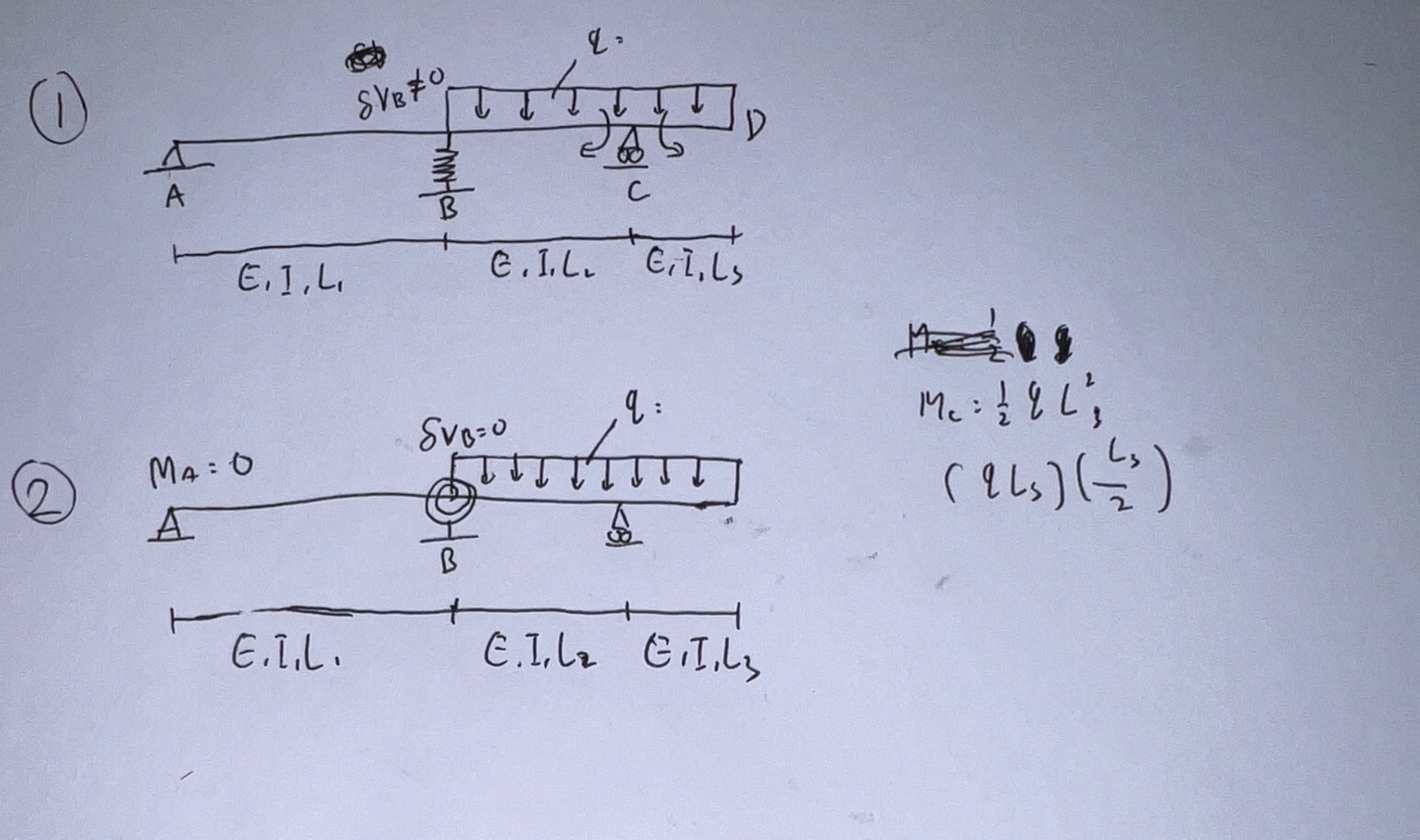 STATICALLY INDETERMINATE STRUCTUREuse clapeyron | Chegg.com