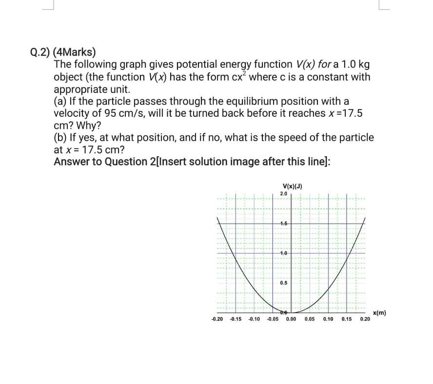 Solved Q.2) (4Marks) The following graph gives potential | Chegg.com