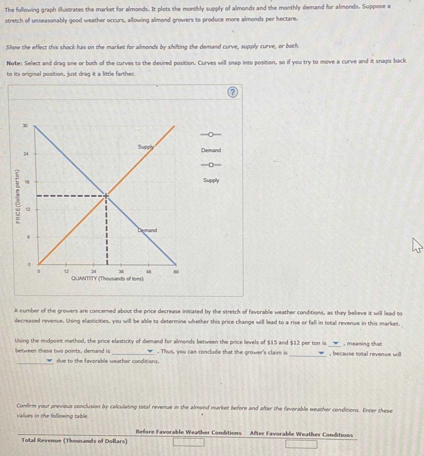Solved The following graph illustrates the market for | Chegg.com