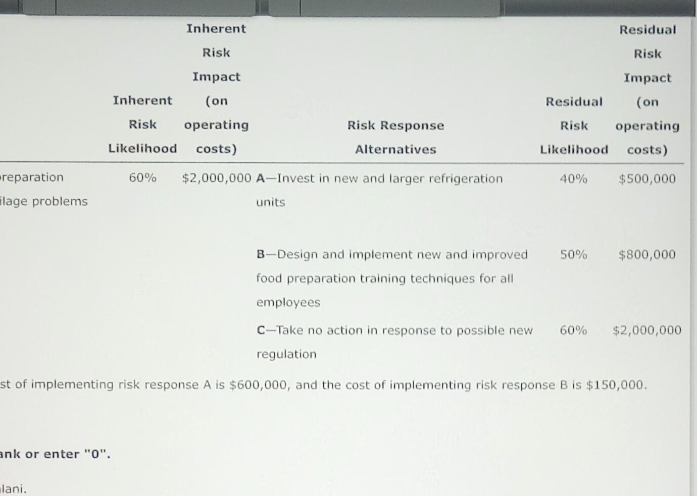 Solved Using Net Benefit to Evaluate Risk Response | Chegg.com