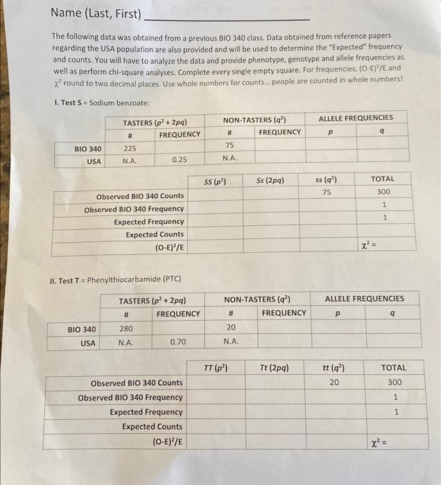 The following data was obtained from a previous BIO | Chegg.com