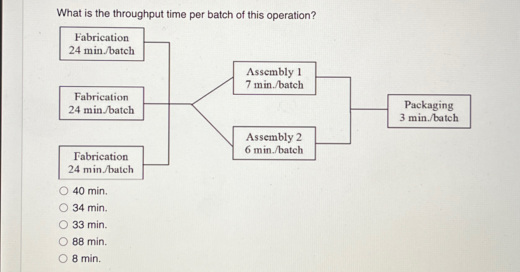 Solved What is the throughput time per batch of this | Chegg.com