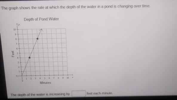 Solved The graph shows the rate at which the depth of the | Chegg.com
