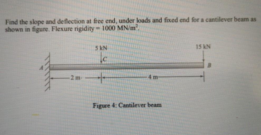 Solved Find the slope and deflection at free end, under | Chegg.com