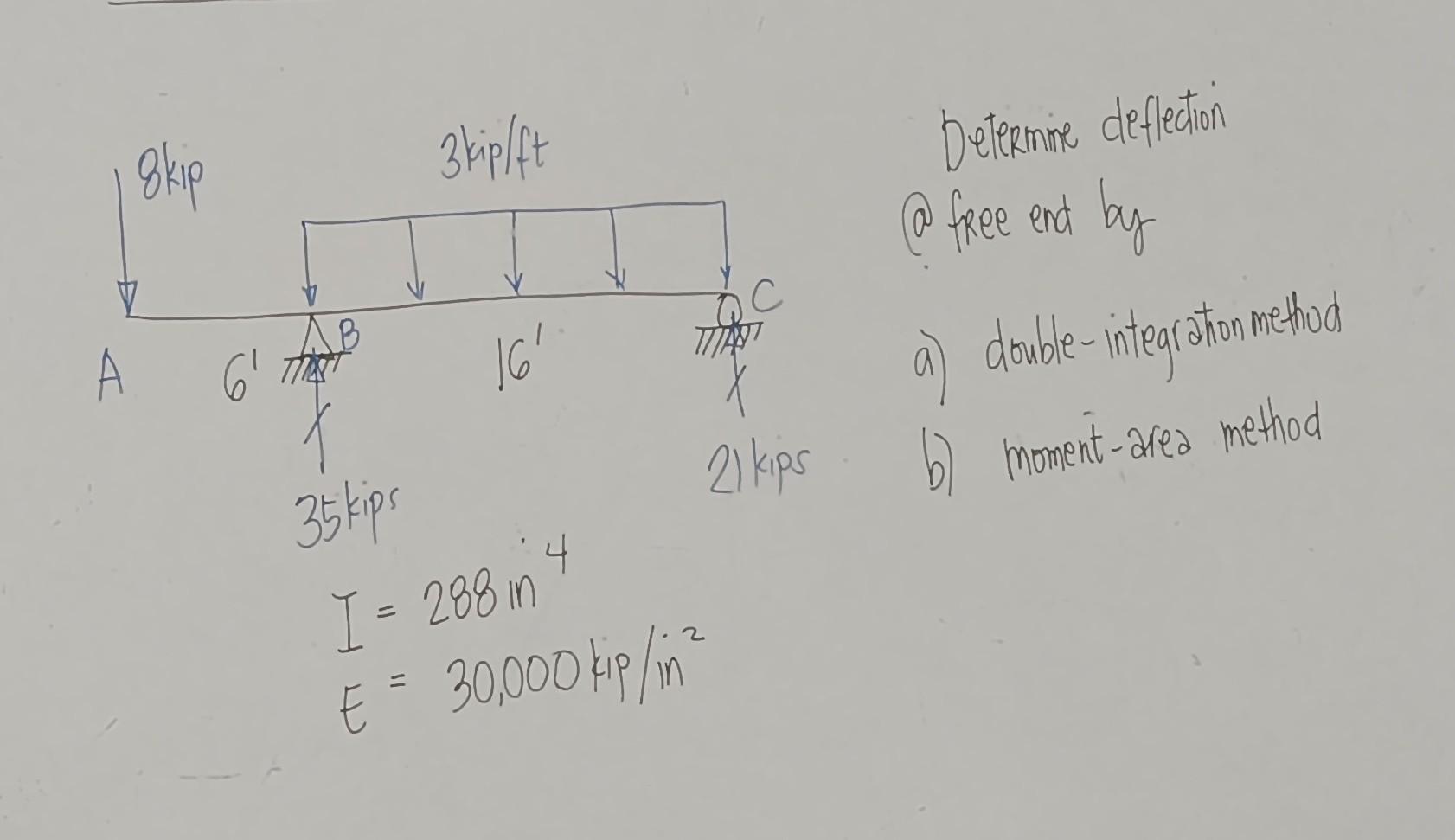 Solved Determine deflection a free end by a) | Chegg.com