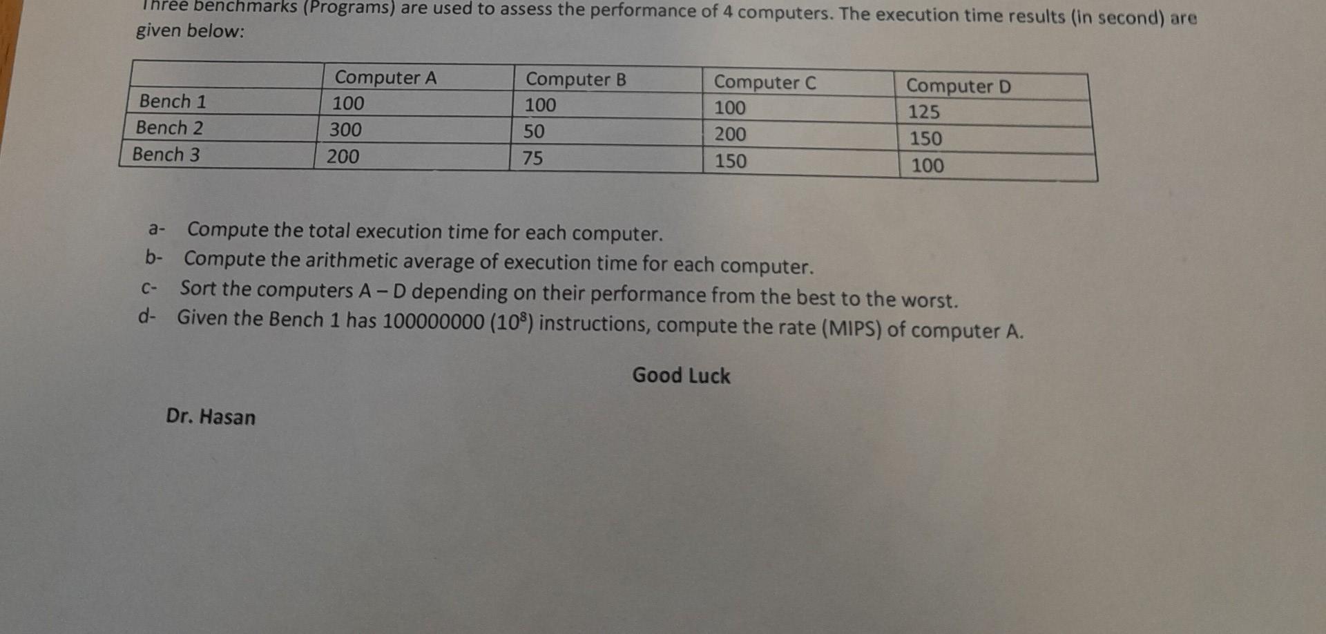 Solved Three benchmarks (Programs) are used to assess the | Chegg.com