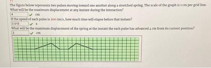 Solved The figure below represents two pulses moving toward | Chegg.com