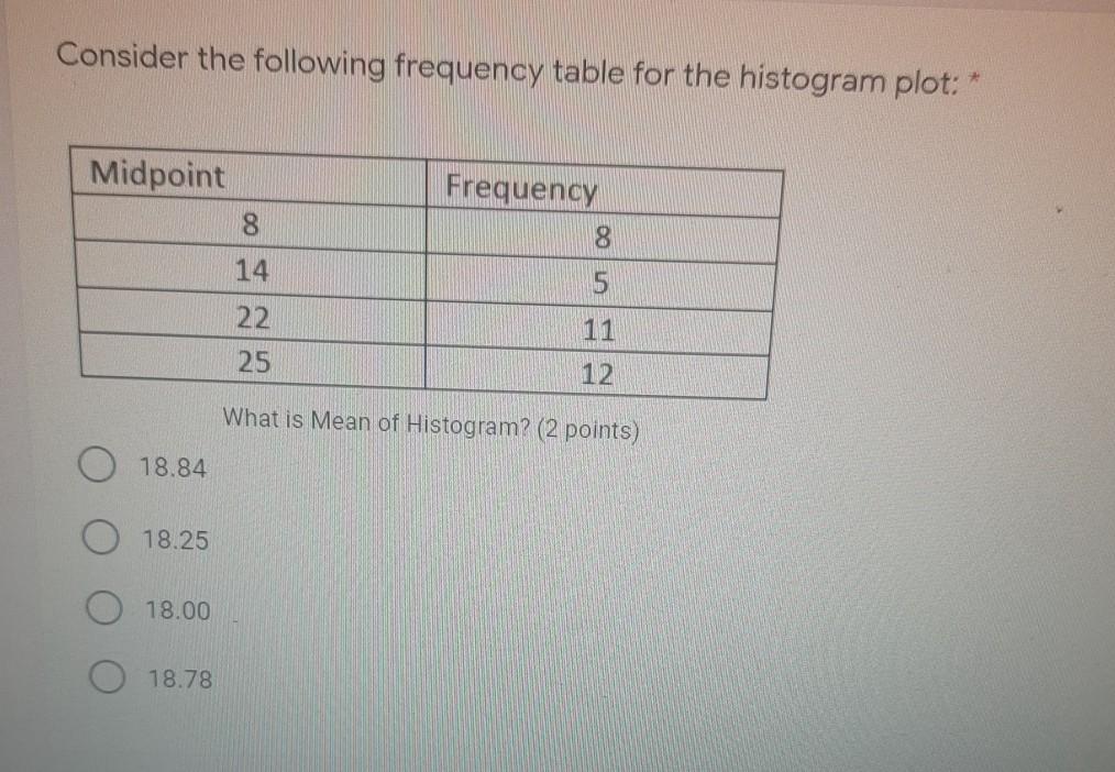 Solved Consider the following frequency table for the | Chegg.com