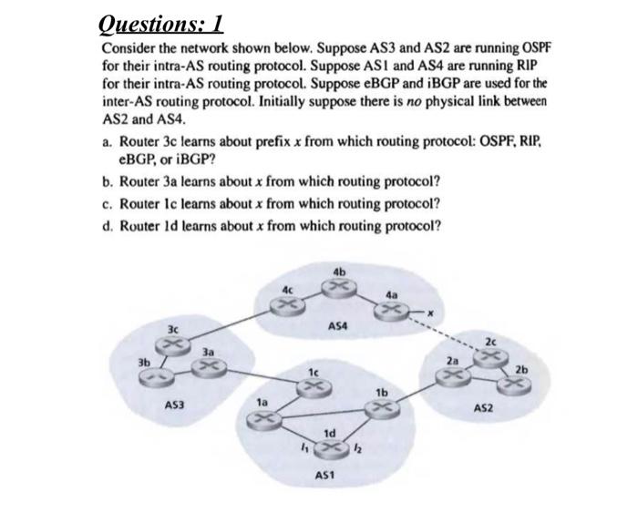 Solved Questions: 1 Consider the network shown below. | Chegg.com