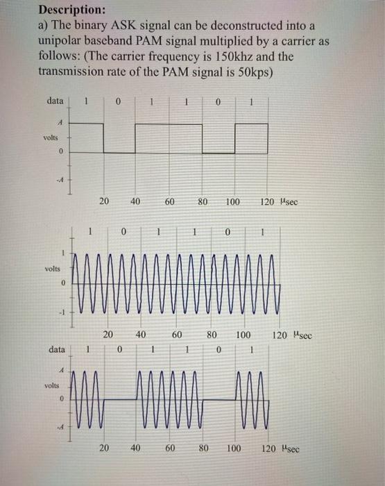 Description: a) The binary ASK signal can be | Chegg.com