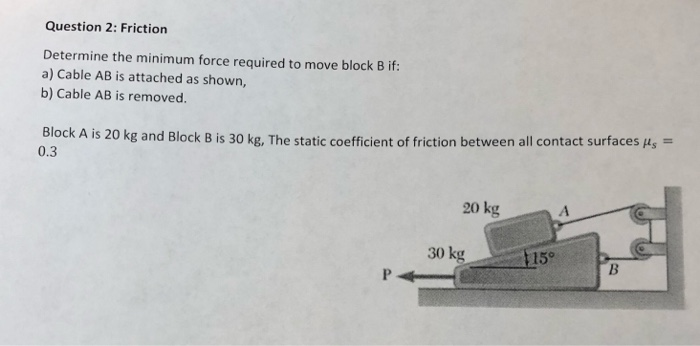 Solved Question 2: Friction Determine the minimum force | Chegg.com