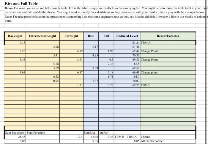 Below I've made you a rise and fall example table. | Chegg.com