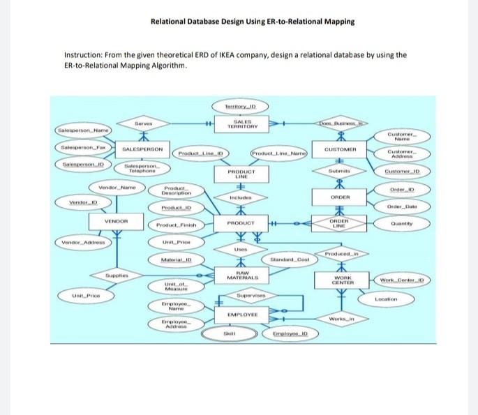 Relational Database Design Using ER-to-Relational | Chegg.com