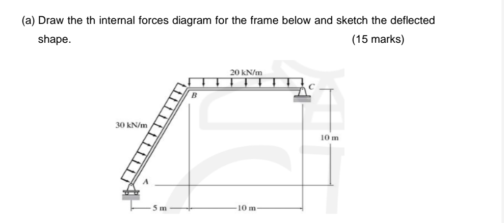 Solved (a) ﻿Draw the th internal forces diagram for the | Chegg.com