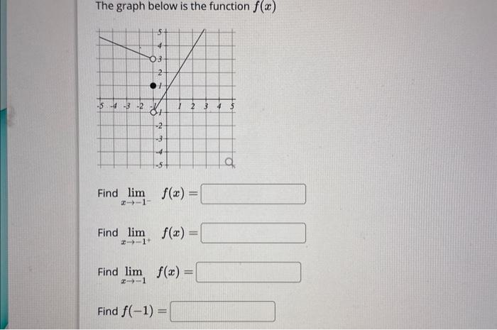 Solved The graph below is the function f(x) Find | Chegg.com