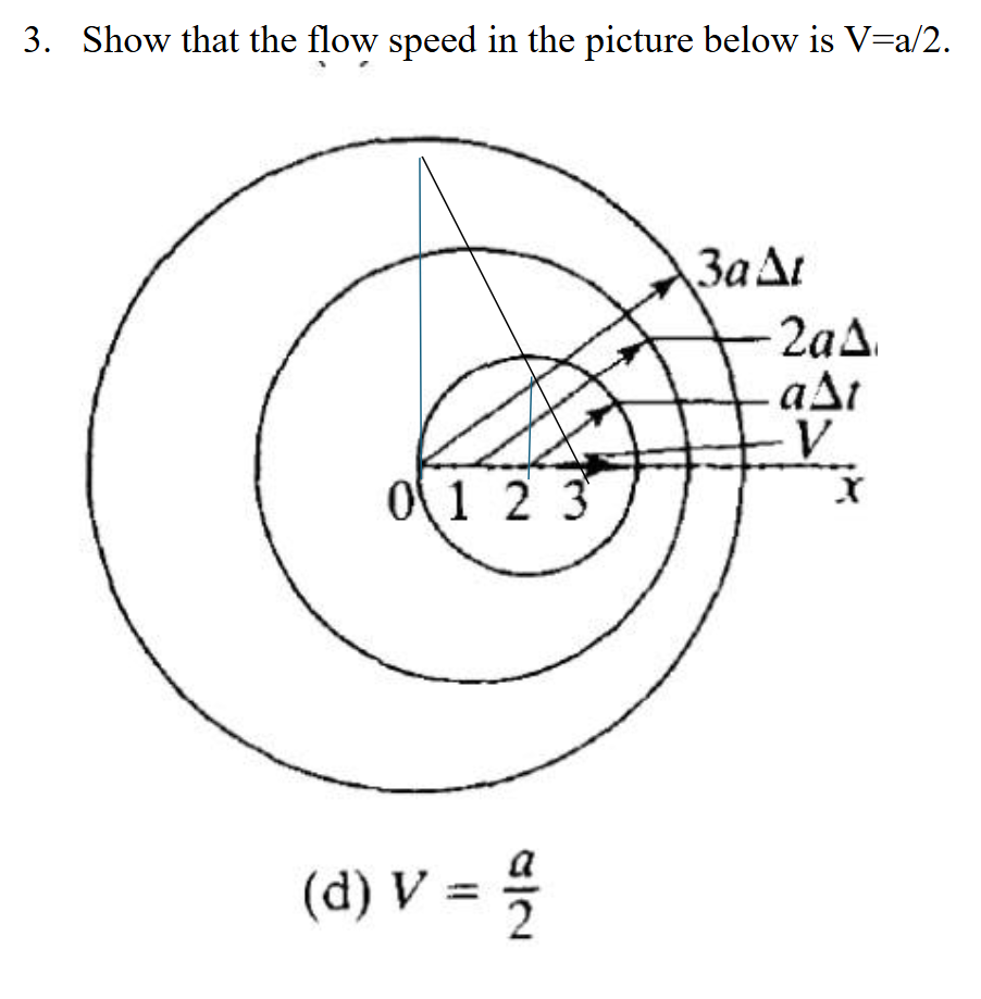 Solved Show that the flow speed in ﻿the picture below | Chegg.com