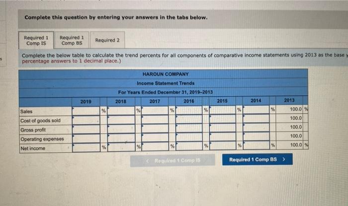 Solved Problem 17-1A Calculating and analyzing trend | Chegg.com