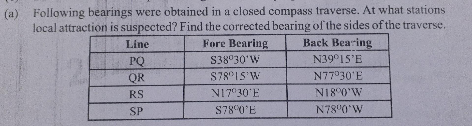 Solved Following bearings were obtained in a closed compass | Chegg.com