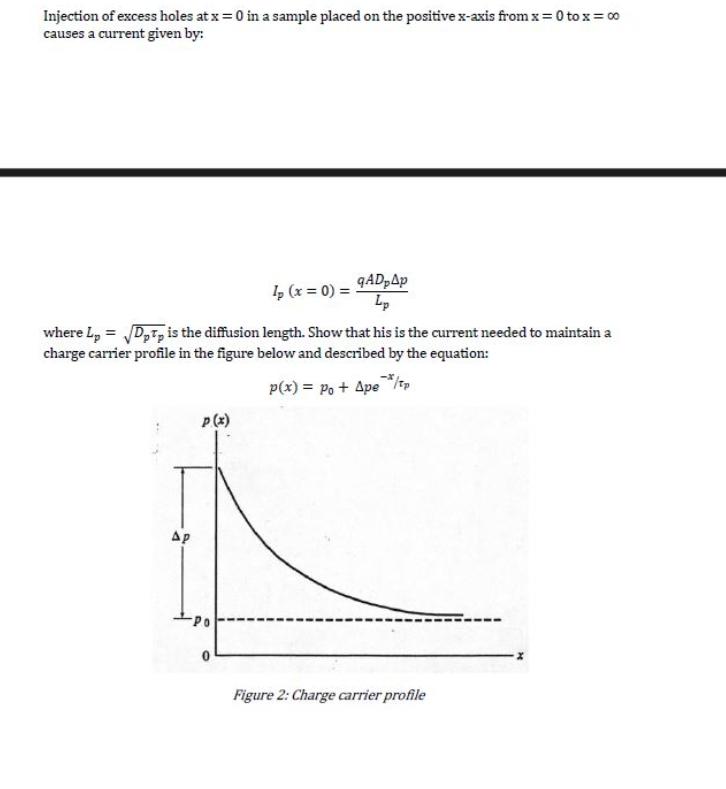 Solved Injection of excess holes at x=0 ﻿in a sample placed | Chegg.com
