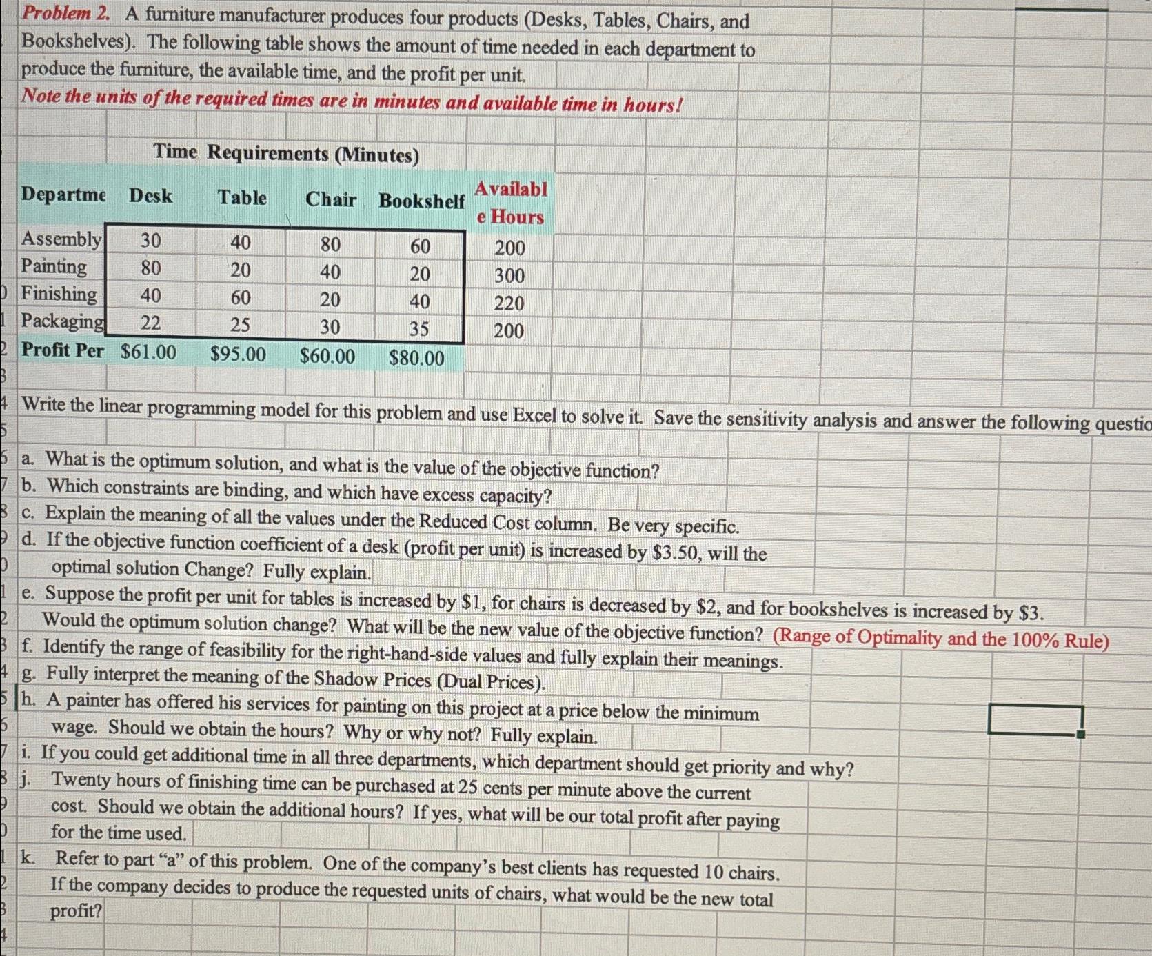 Solved Problem 2. ﻿A furniture manufacturer produces four | Chegg.com