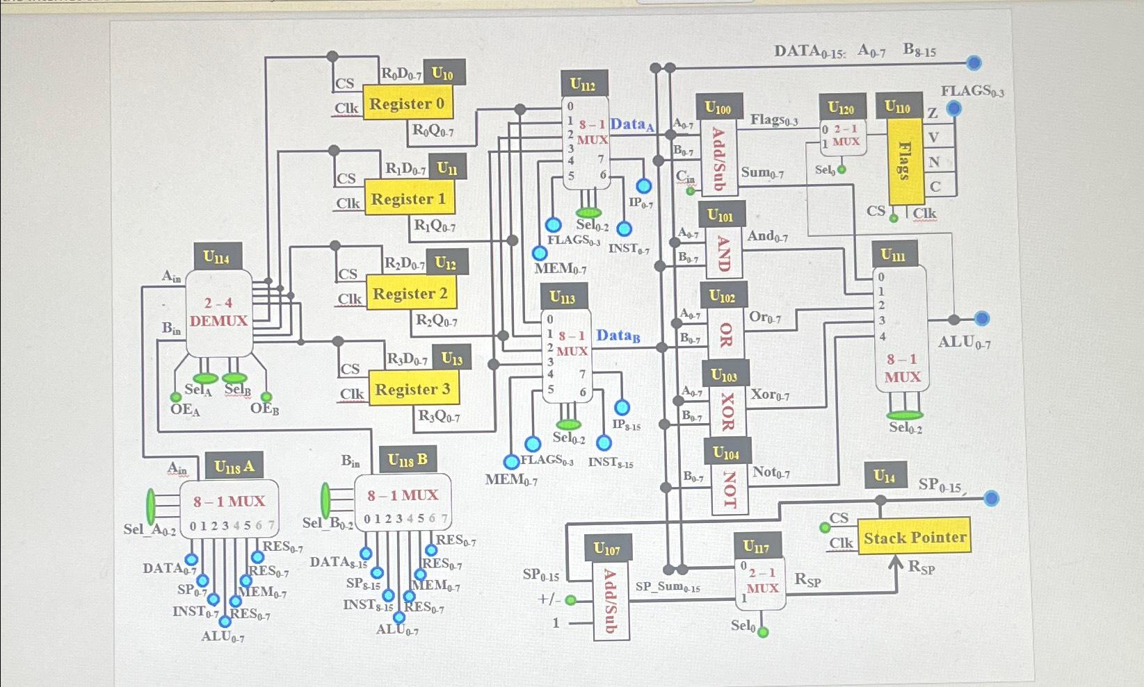 Solved a.show the select values to execute "SUB R0, ﻿R1, | Chegg.com