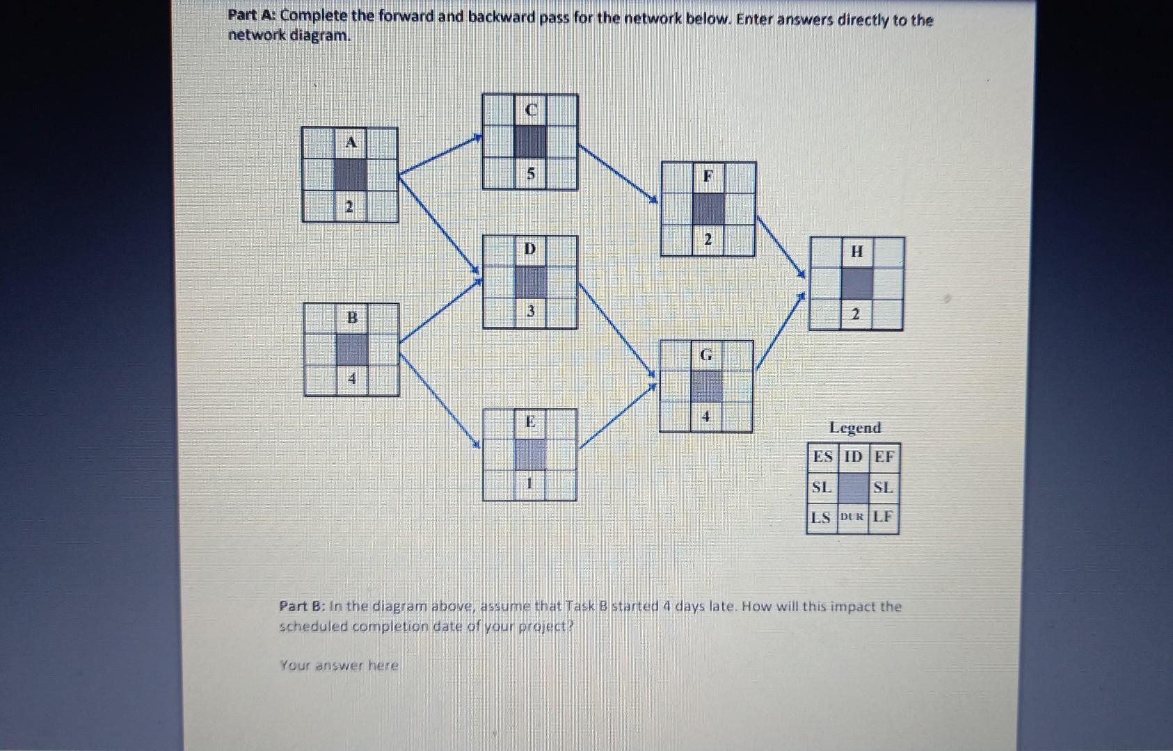 Solved Part A: Complete the forward and backward pass for | Chegg.com