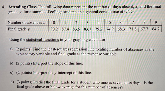 Solved 4. Attending Class The following data represent the | Chegg.com