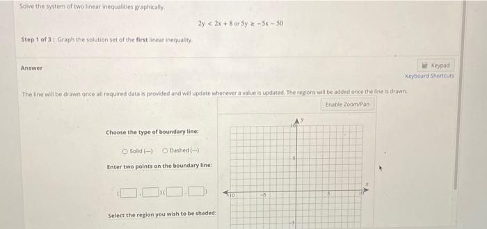 Solved Solve the system of two linear inequalities | Chegg.com