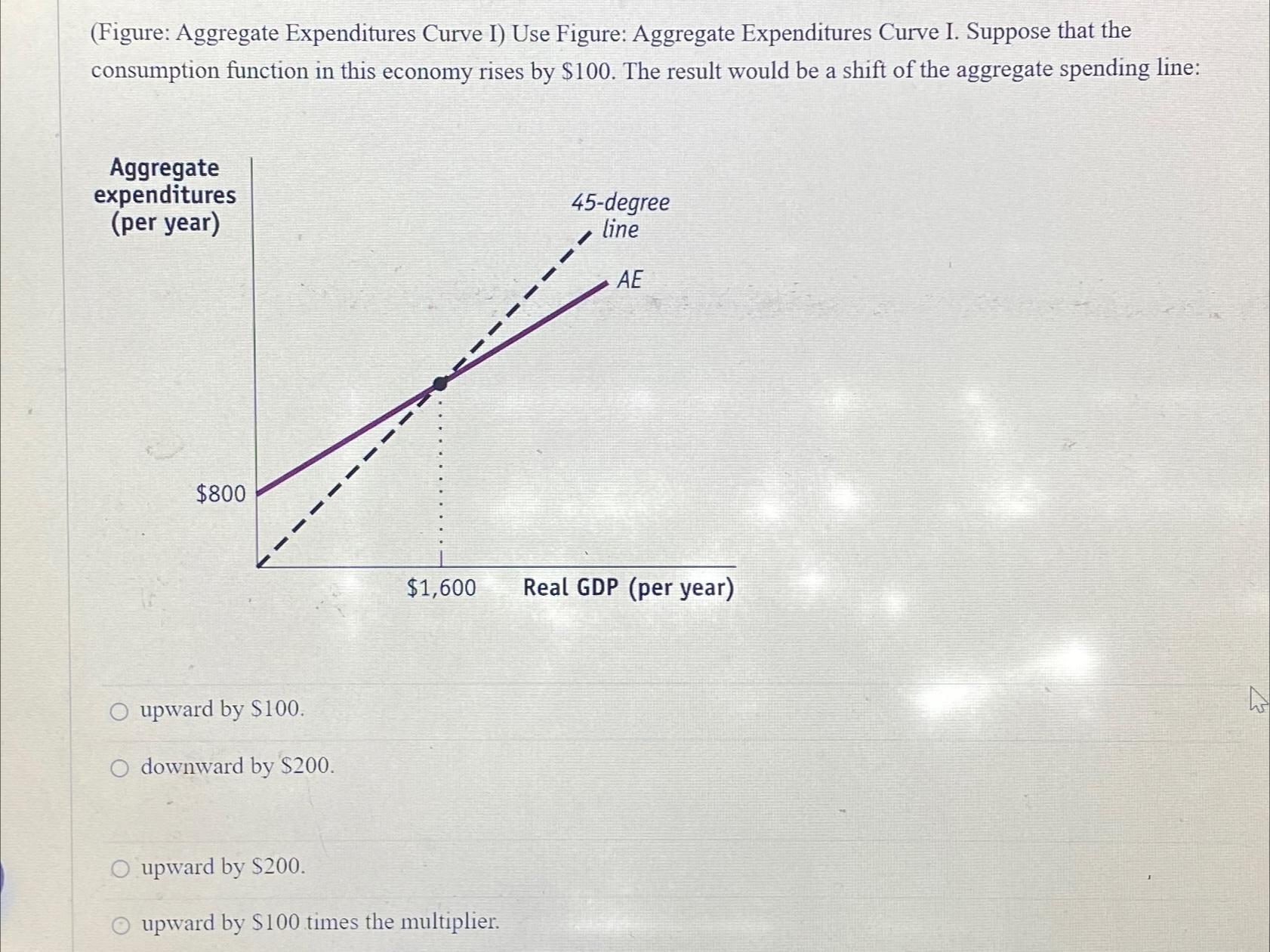 Solved (Figure: Aggregate Expenditures Curve I) ﻿Use Figure: | Chegg.com