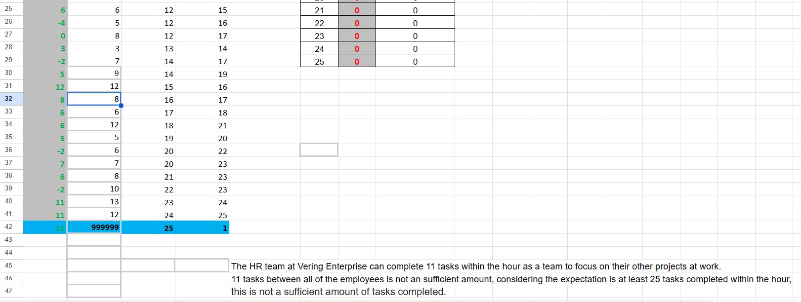 Solved Vering enterprises want to optimize their tasks | Chegg.com