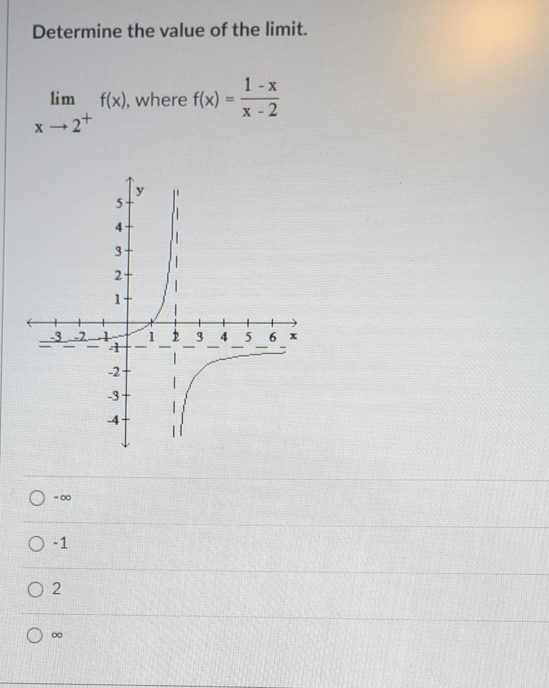 Solved Determine the value of the limit. limx→2+f(x), where | Chegg.com