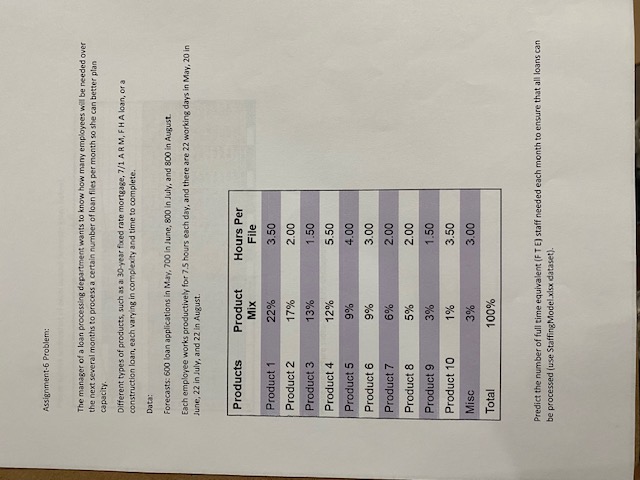 Solved Assignment-6 ﻿Problem: The manager of a loan | Chegg.com