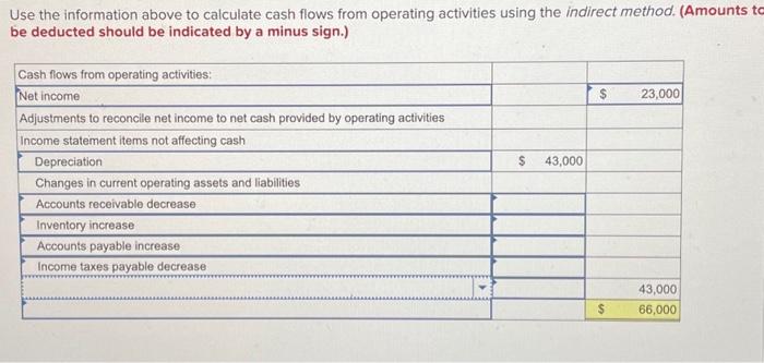 Solved Use the information above to calculate cash flows | Chegg.com