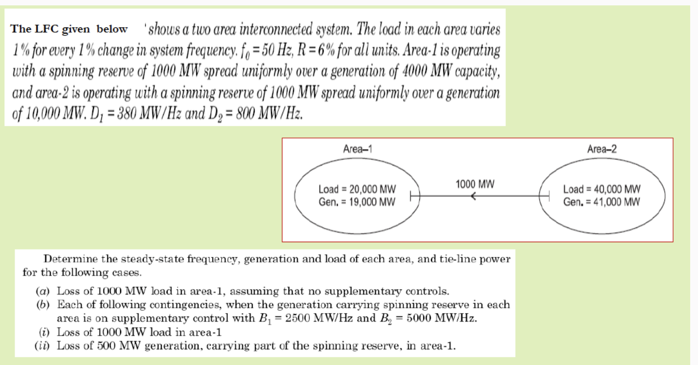 Solved Determine the steady-state frequency, generation and | Chegg.com