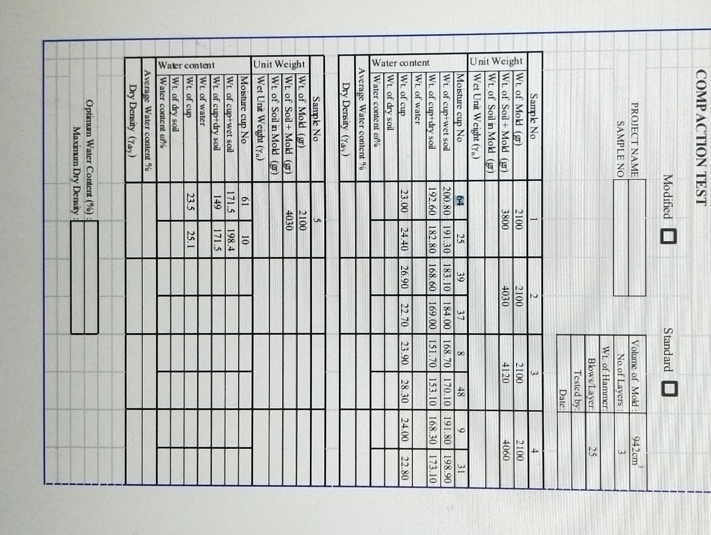 Solved COMPACTION TEST Modified Standard | Chegg.com