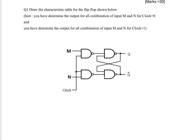Solved [Marks =30] Q1 Draw the characteristic table for the | Chegg.com