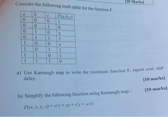 Solved Consider the following truth table for the function F | Chegg.com
