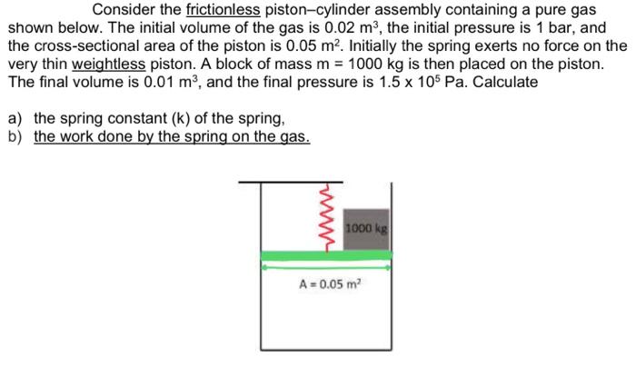Solved Consider the frictionless piston-cylinder assembly | Chegg.com