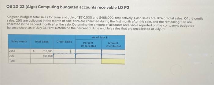 Solved QS 20-22 (Algo) Computing budgeted accounts | Chegg.com