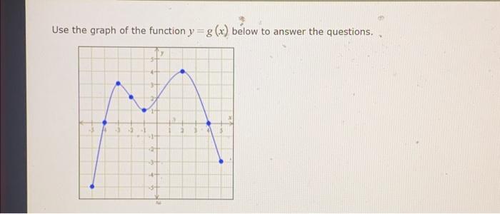 Solved Use the graph of the function y = g(x) below to | Chegg.com