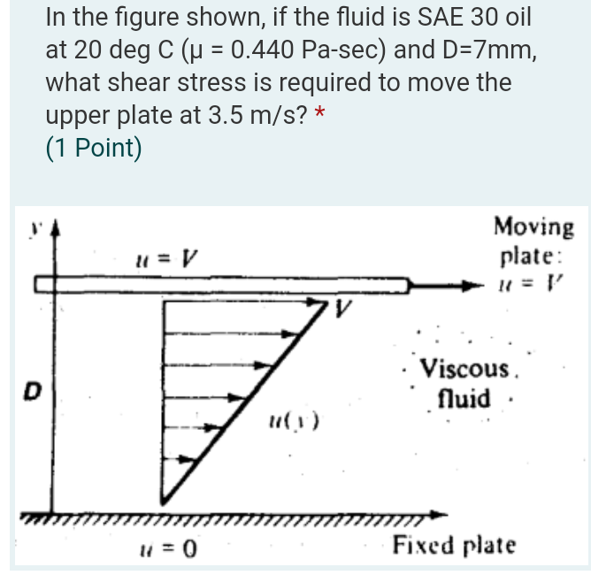 Solved In the figure shown, if the fluid is SAE 30 oil at 20 | Chegg.com