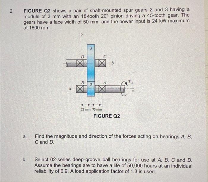 Solved FIGURE Q2 shows a pair of shaft-mounted spur gears 2 | Chegg.com