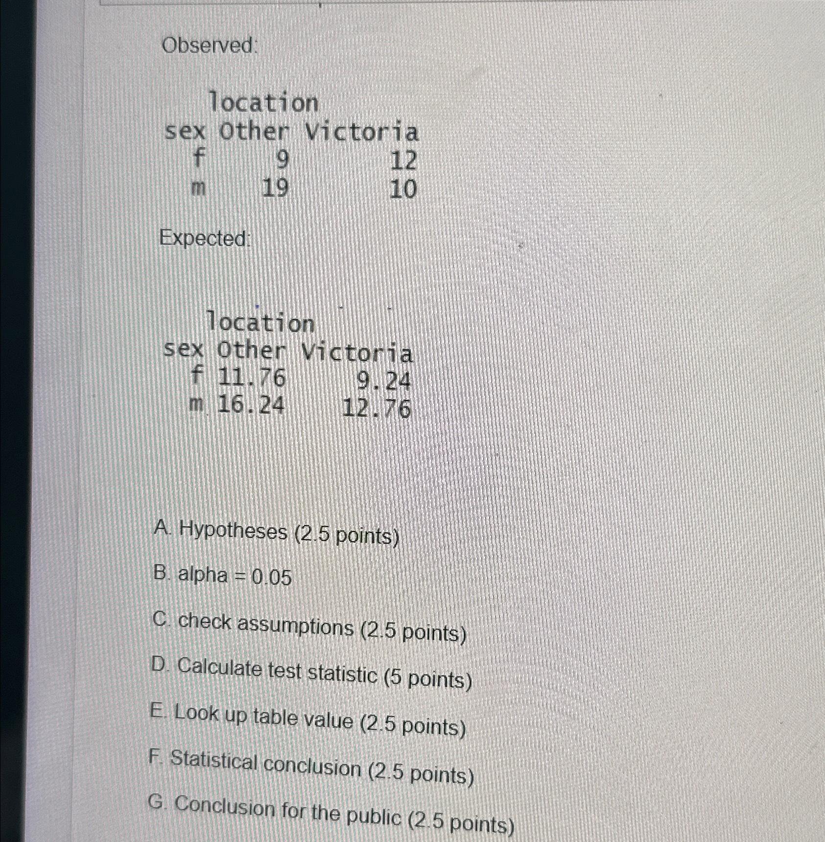 Solved Observednlocation Sex Other 6622