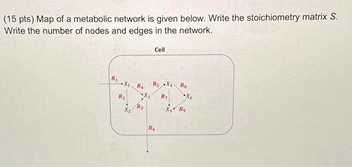 Solved (15 pts) Map of a metabolic network is given below. | Chegg.com
