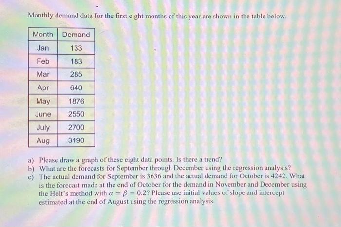 Solved Monthly demand data for the first eight months of | Chegg.com