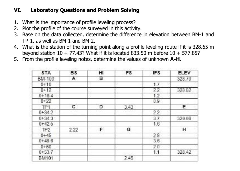 Solved VI. Laboratory Questions and Problem Solving 1. What | Chegg.com